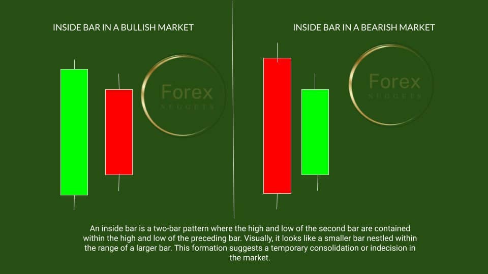 Understanding the inside bar a powerful price action signal ...